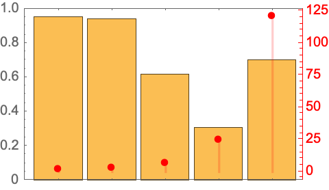 CombinePlots | Wolfram Function Repository
