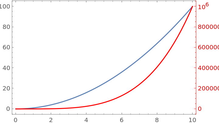 CombinePlots | Wolfram Function Repository