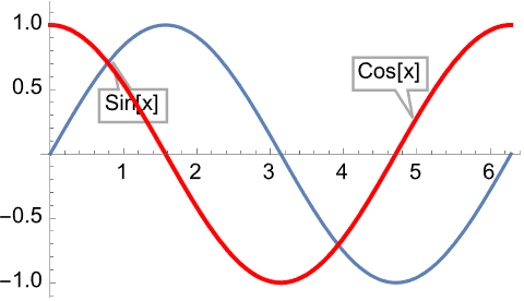 CombinePlots | Wolfram Function Repository