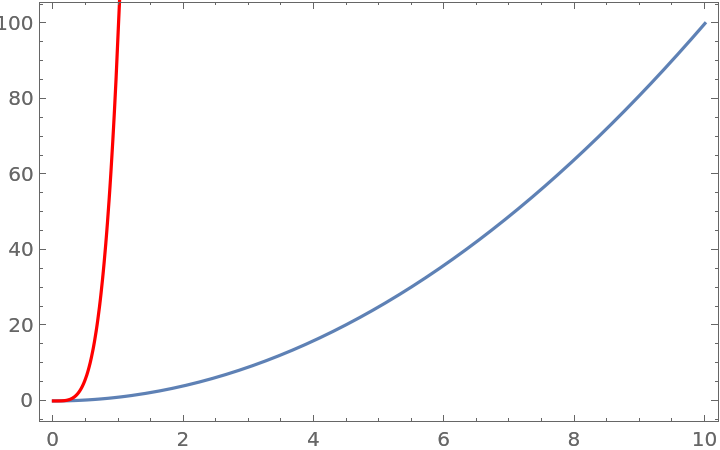 CombinePlots | Wolfram Function Repository