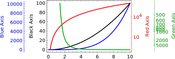 CombinePlots | Wolfram Function Repository