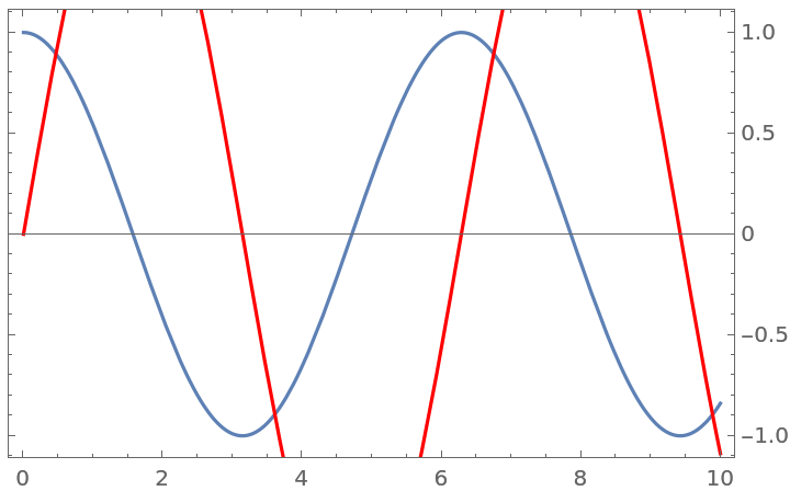 CombinePlots | Wolfram Function Repository