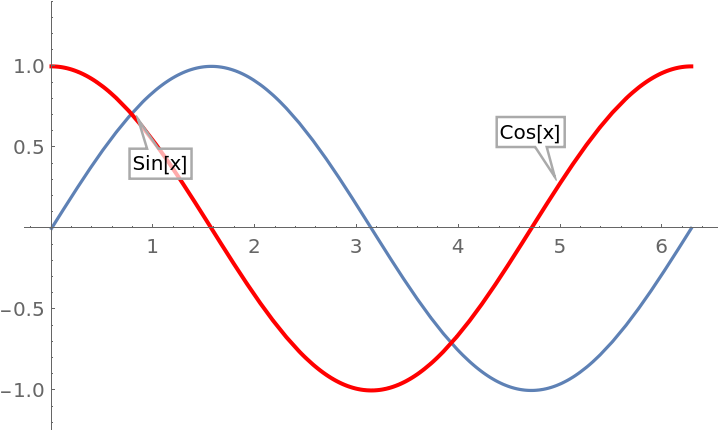 CombinePlots | Wolfram Function Repository