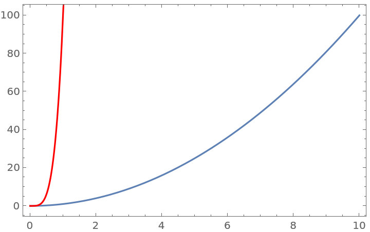CombinePlots | Wolfram Function Repository