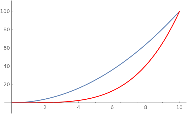 CombinePlots | Wolfram Function Repository