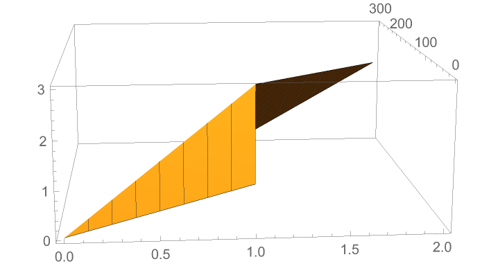 CoplanarQ | Wolfram Function Repository