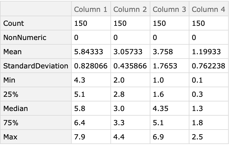 StatisticsSummary | Wolfram Function Repository