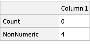 StatisticsSummary | Wolfram Function Repository
