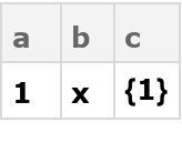 DatasetForm | Wolfram Function Repository