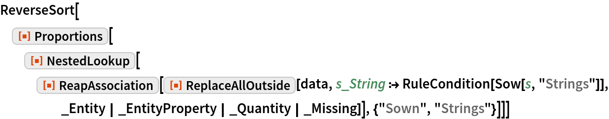 ReplaceAllOutside | Wolfram Function Repository