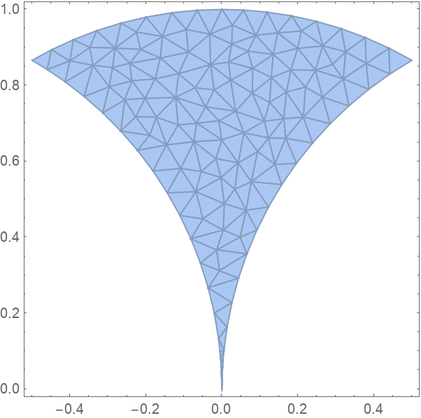 ModularTessellation | Wolfram Function Repository