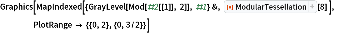 ModularTessellation | Wolfram Function Repository