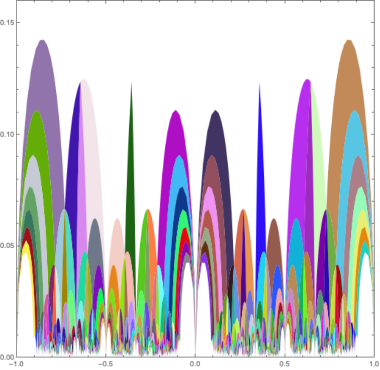 ModularTessellation | Wolfram Function Repository