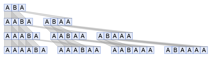 MultiwayEvolutionPlot | Wolfram Function Repository