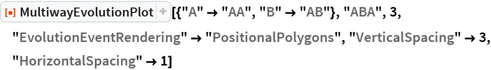 MultiwayEvolutionPlot | Wolfram Function Repository