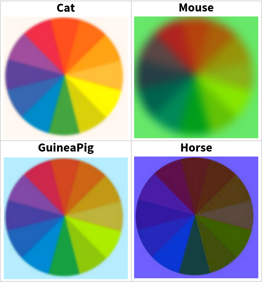 SimulateAnimalVision | Wolfram Function Repository