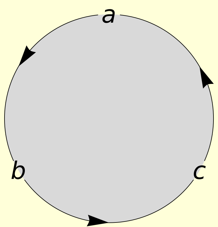 CircleFlowChart | Wolfram Function Repository