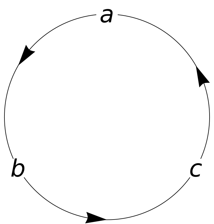 CircleFlowChart | Wolfram Function Repository