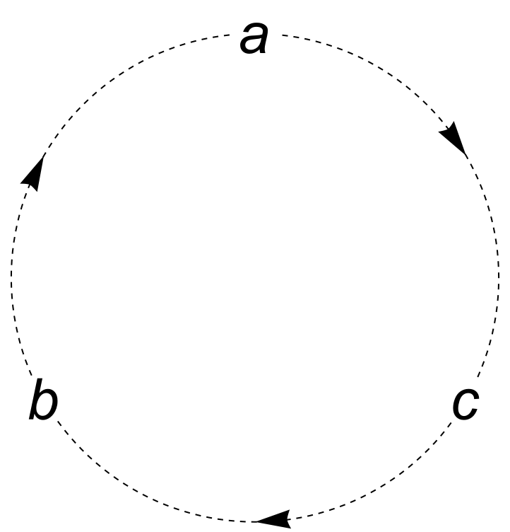 CircleFlowChart | Wolfram Function Repository