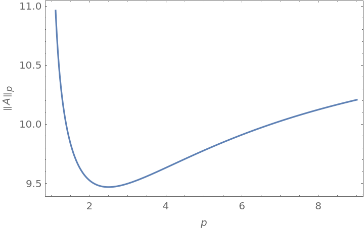 MatrixNorm | Wolfram Function Repository