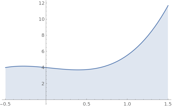 GaussianQuadratureWeights | Wolfram Function Repository