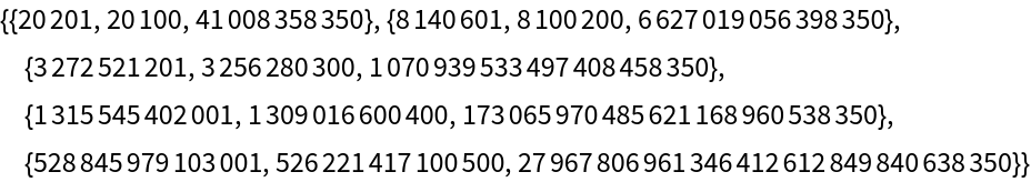 ConsecutiveSquareSum | Wolfram Function Repository