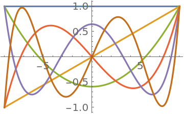 GramP | Wolfram Function Repository