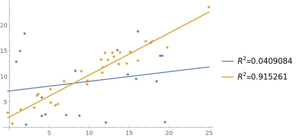 RegressionListPlot | Wolfram Function Repository