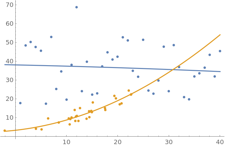 RegressionListPlot | Wolfram Function Repository
