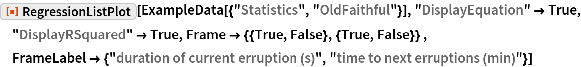 RegressionListPlot | Wolfram Function Repository