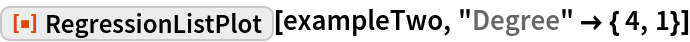 RegressionListPlot | Wolfram Function Repository