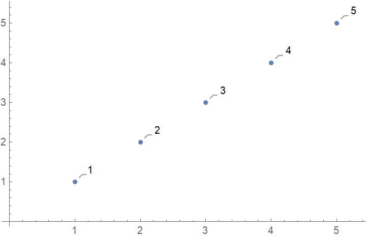 Bob | Wolfram Function Repository