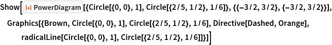 PowerDiagram | Wolfram Function Repository