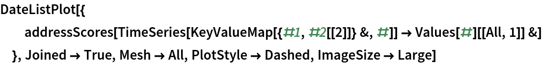 ReadabilityScore | Wolfram Function Repository