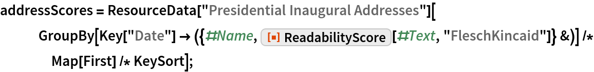 ReadabilityScore | Wolfram Function Repository