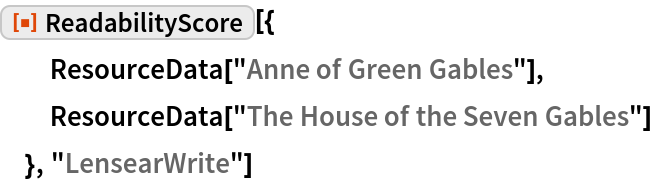 ReadabilityScore | Wolfram Function Repository