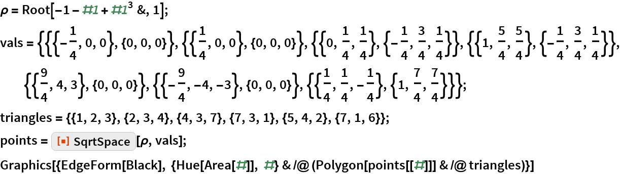 SqrtSpace | Wolfram Function Repository