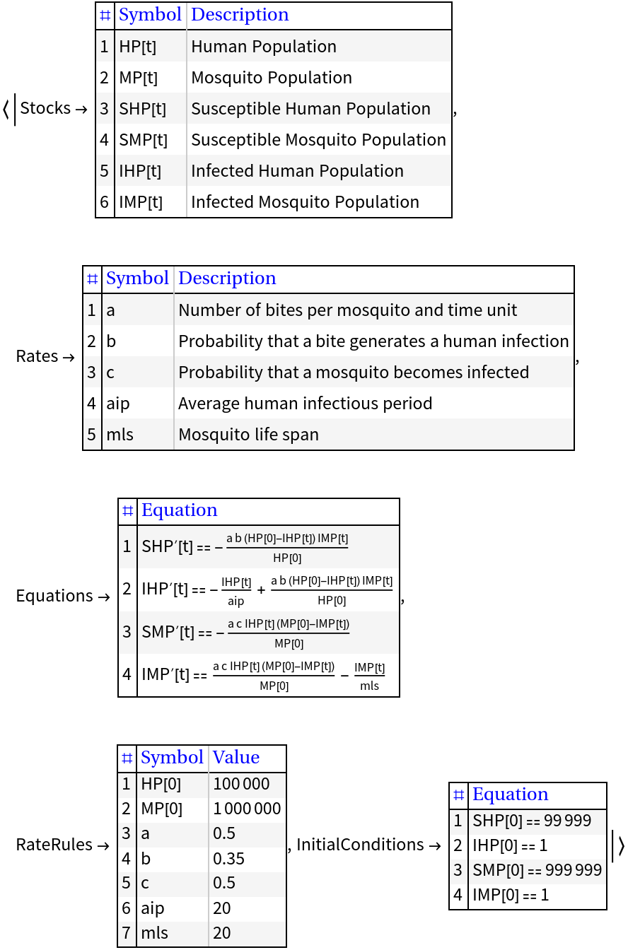 EpidemiologicalModeling | Wolfram Language Paclet Repository