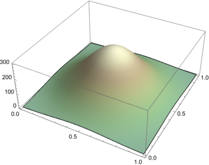 ScalarPureFunction | Wolfram Function Repository