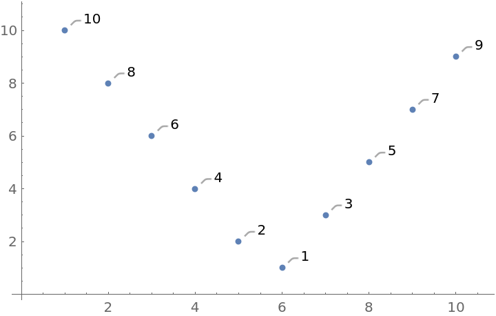 MongeanShuffle | Wolfram Function Repository