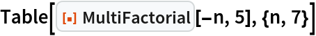 MultiFactorial | Wolfram Function Repository