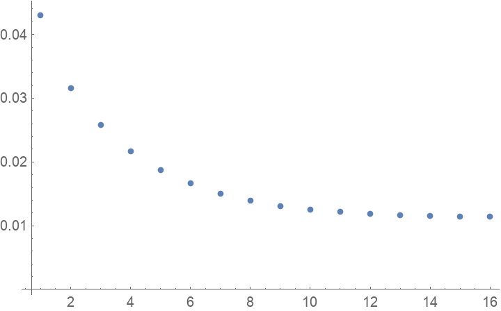 LloydAlgorithm | Wolfram Function Repository