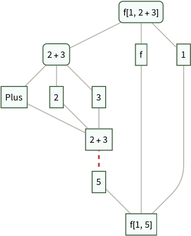 TraceGraph | Wolfram Function Repository