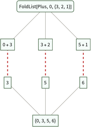 TraceGraph | Wolfram Function Repository