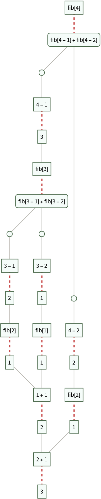 TraceGraph | Wolfram Function Repository