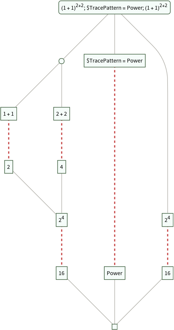 TraceGraph | Wolfram Function Repository