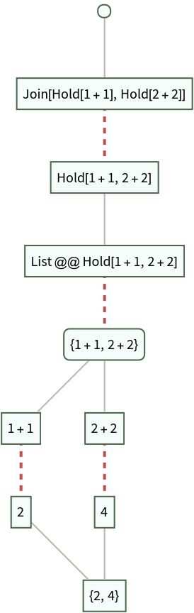 TraceGraph | Wolfram Function Repository