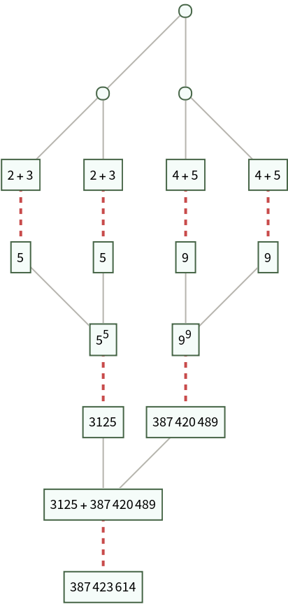 TraceGraph | Wolfram Function Repository