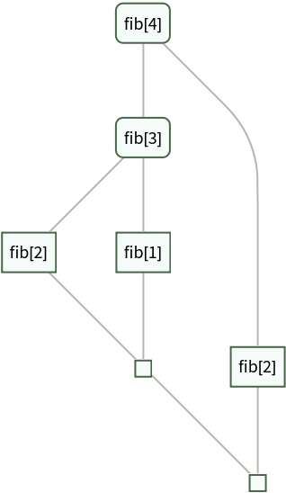 TraceGraph | Wolfram Function Repository