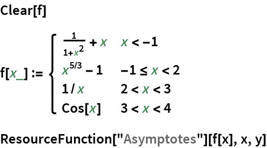 EnhancedPlot | Wolfram Function Repository